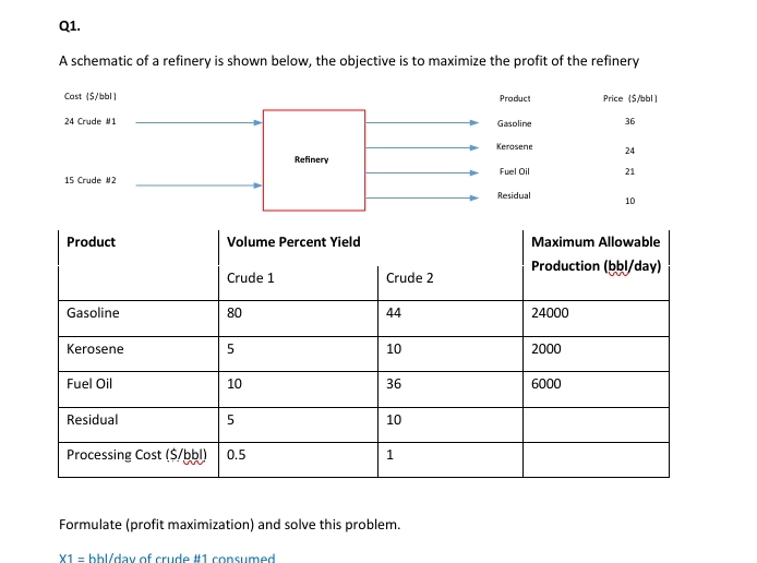 Solved Q1.A schematic of a refinery is shown below, the | Chegg.com