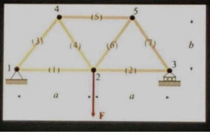 Analyze the truss shown below unleg ANSYS APOL. Use | Chegg.com