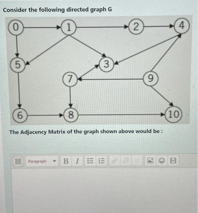 Solved Consider the following directed graph G 3 1 12 4 15 8 | Chegg.com