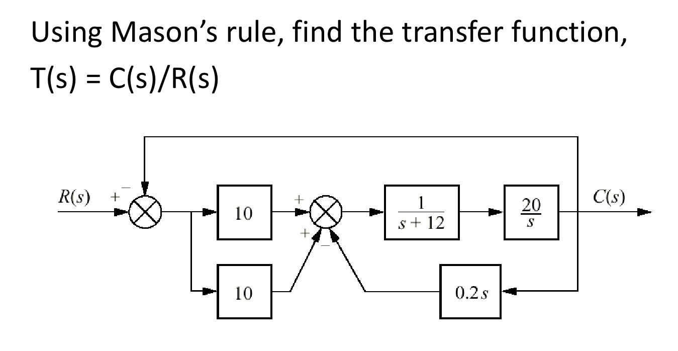 Solved Using Mason's rule, find the transfer function, | Chegg.com