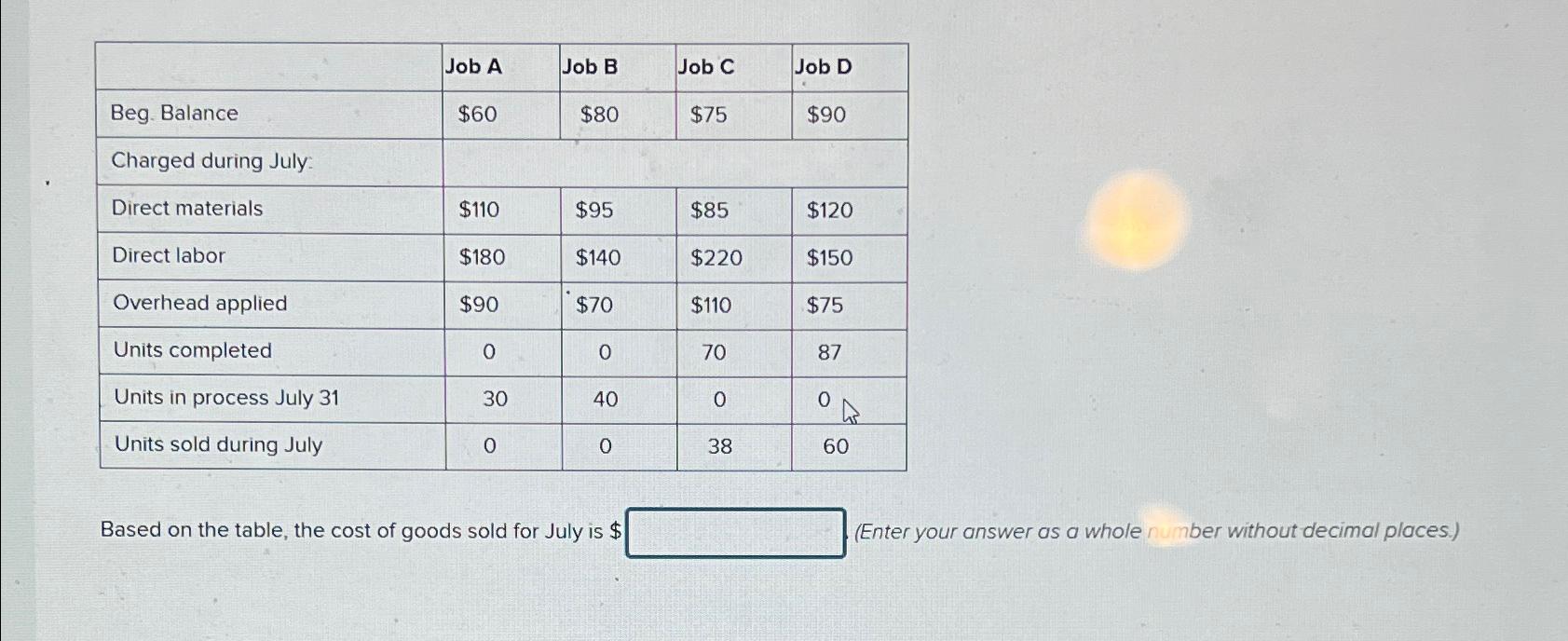 Solved \table[[,Job A,Job B,Job C,Job D],[Beg. | Chegg.com