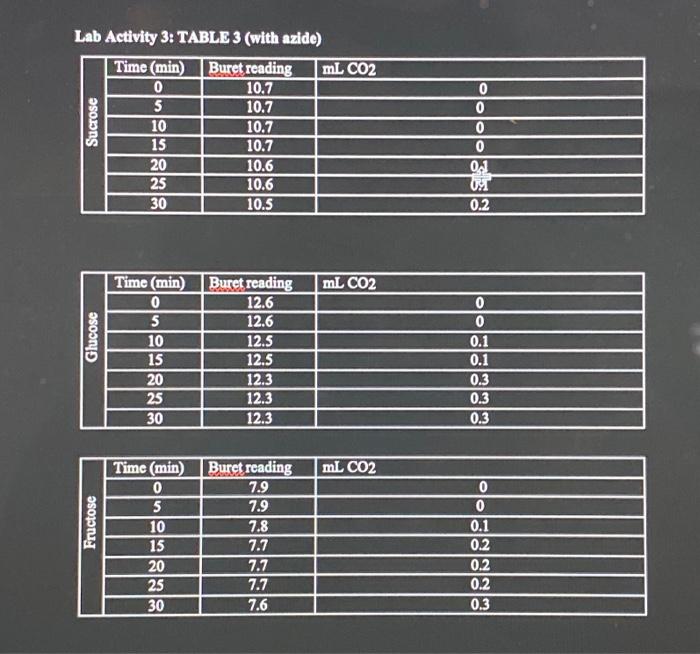 Solved Lab Activity I: Table 1 1. Plot all three-time series | Chegg.com