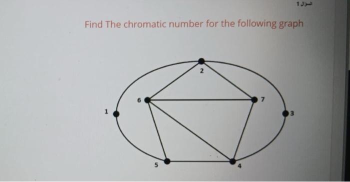Solved Find The chromatic number for the following graphFind | Chegg.com