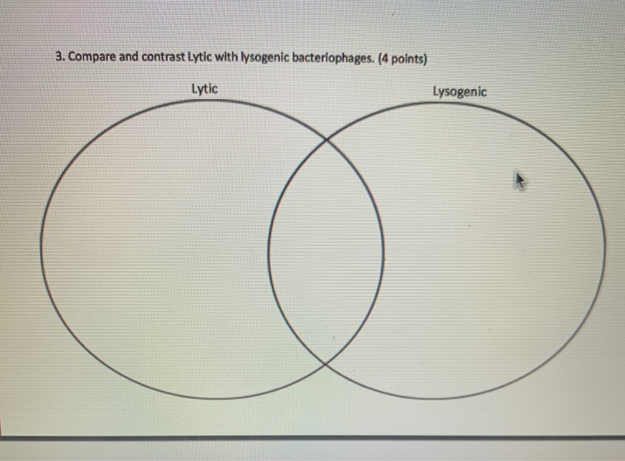 Solved 3. Compare and contrast Lytic with lysogenic | Chegg.com