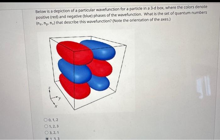 Solved Below is a depiction of a particular wavefunction for | Chegg.com