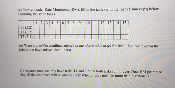 Solved (e) Now consider Rate Monotonic (RM), fill in the | Chegg.com