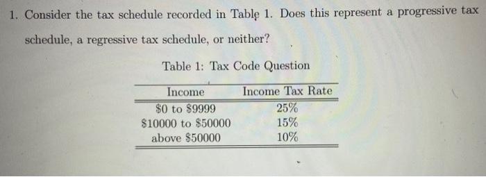 Solved 1. Consider the tax schedule recorded in Table 1. | Chegg.com