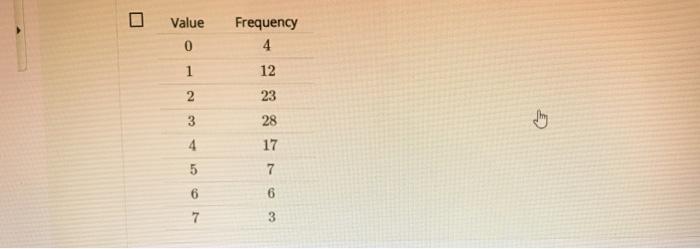Solved Question Which of the following frequency tables show | Chegg.com
