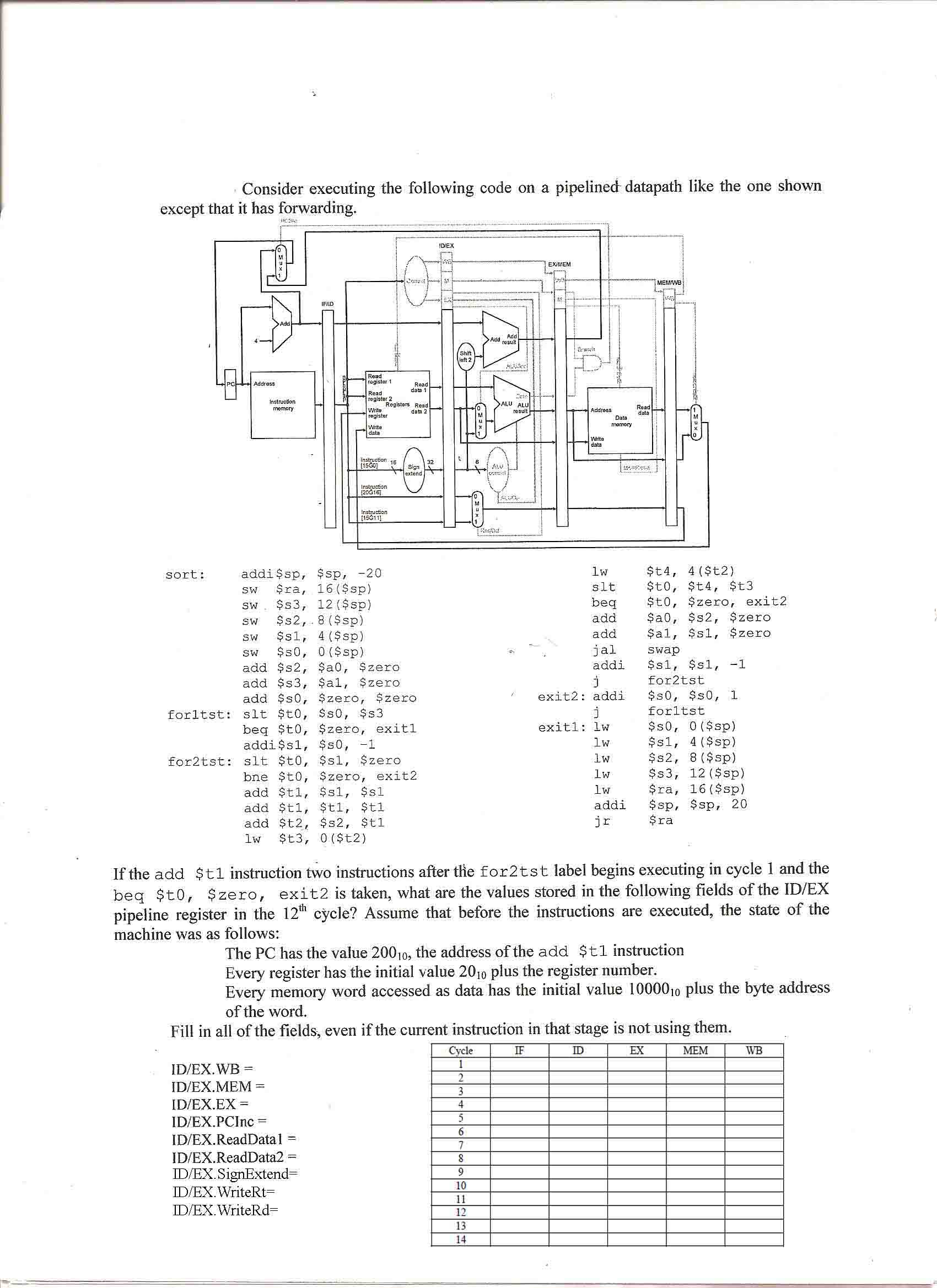 Consider executing the following code on a pipelined | Chegg.com