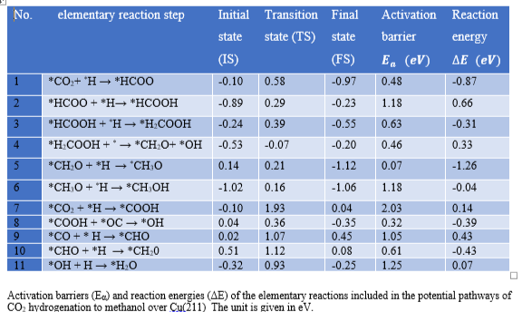 Solved Write a comprehensive explanation involved in the | Chegg.com