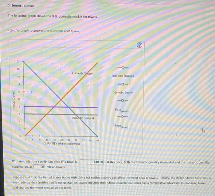 Solved 5. Import quotas The following graph shows the U.S. | Chegg.com