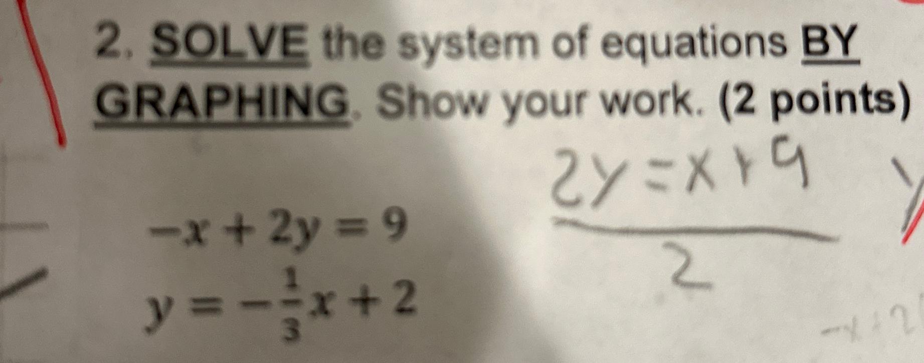 Solved SOLVE the system of equations BY? ﻿GRAPHING. Show | Chegg.com