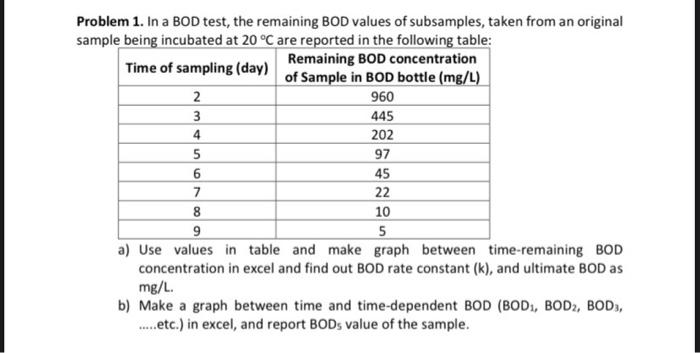 Solved 4 Problem 1. In a BOD test, the remaining BOD values | Chegg.com