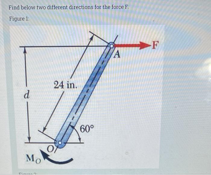 Solved Find below two different directions for the force F. | Chegg.com