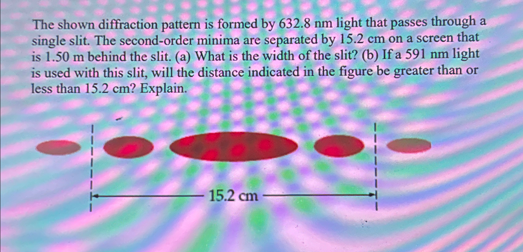 Solved The shown diffraction pattern is formed by 632.8nm | Chegg.com
