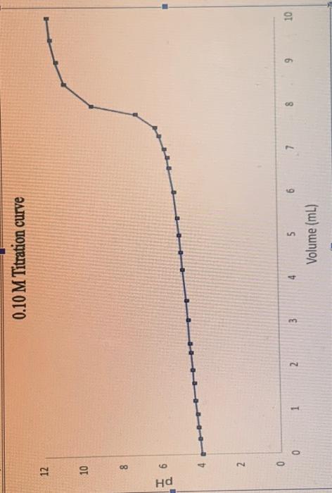 Solved Describe and explain the difference between these two | Chegg.com
