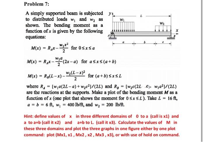 Solved W W2 Problem 7: A simply supported beam is subjected | Chegg.com