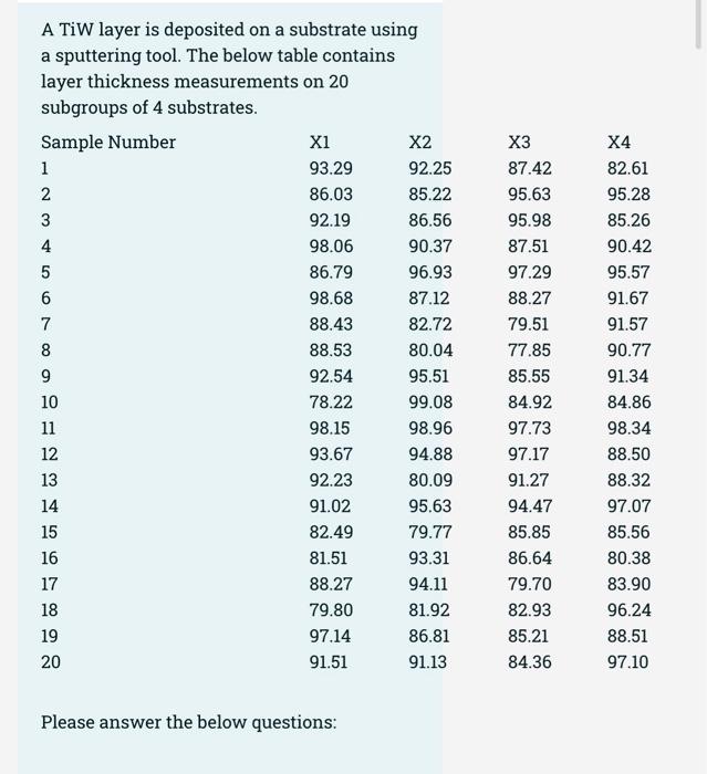 Solved A TiW layer is deposited on a substrate using Please | Chegg.com