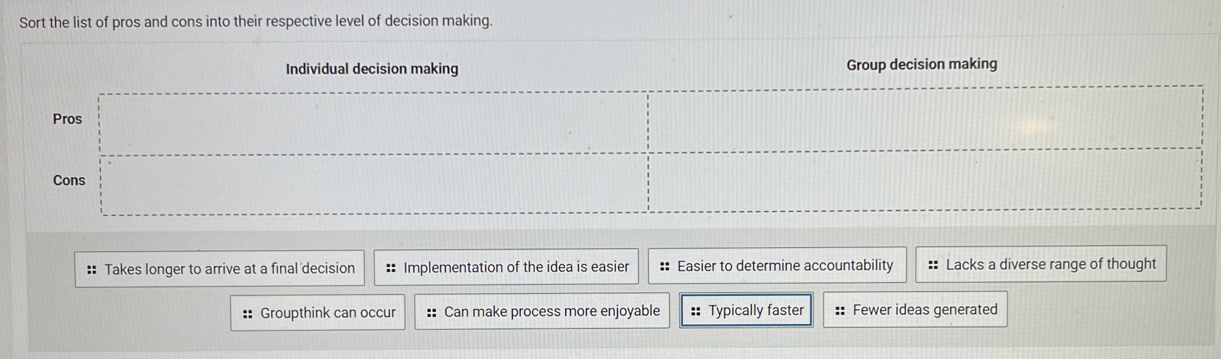 Solved Sort the list of pros and cons into their respective | Chegg.com