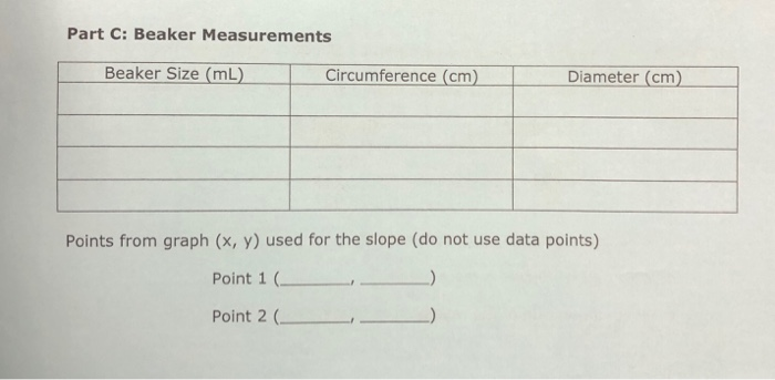 Part C: Beaker Measurements Beaker Size (mL) | Chegg.com