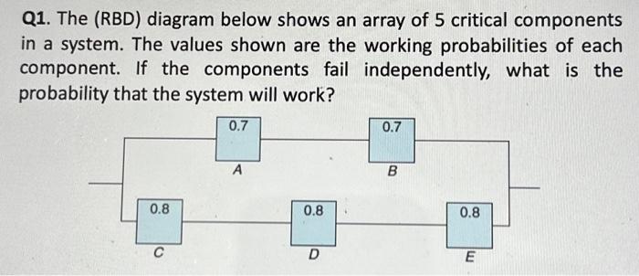 Solved Q1. The (RBD) diagram below shows an array of 5 | Chegg.com