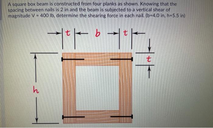 Solved A square box beam is constructed from four planks as | Chegg.com