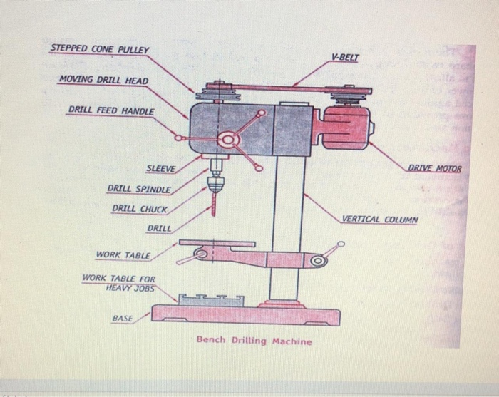 Solved Design a power transmission system for vertical bench | Chegg.com