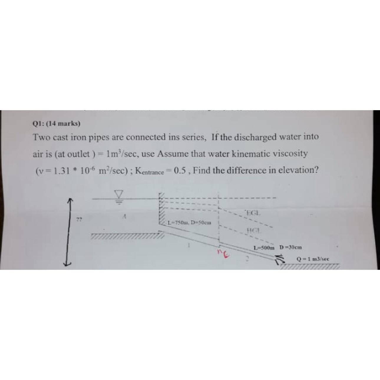 Solved Q1: (14 ﻿marks)Two cast iron pipes are connected ins | Chegg.com
