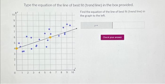 Solved Type the equation of the line of best fit (trend | Chegg.com