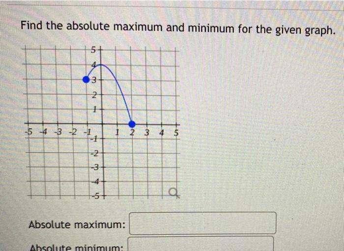 Solved Find the absolute maximum and minimum for the given | Chegg.com