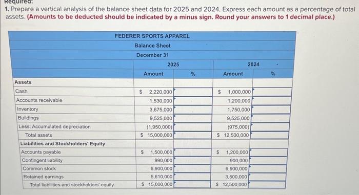 Solved 1. Prepare a vertical analysis of the balance sheet | Chegg.com
