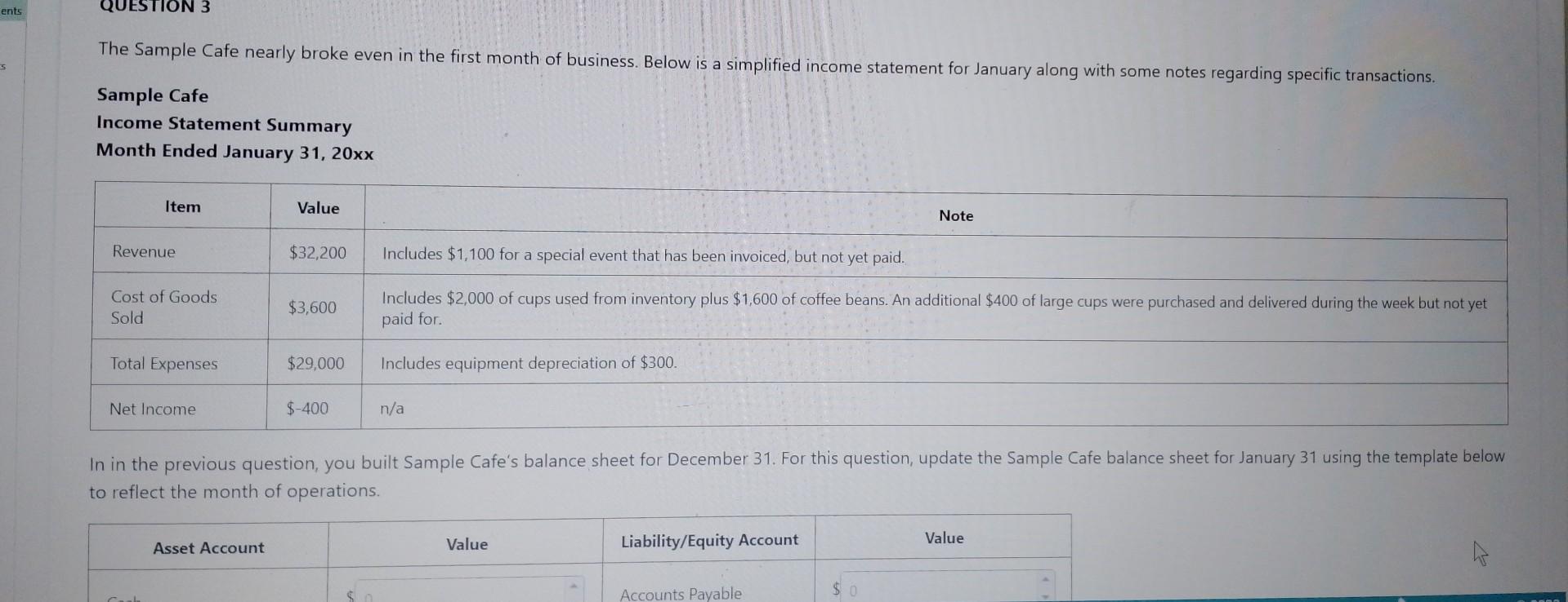 Solved The Sample Cafe nearly broke even in the first month | Chegg.com