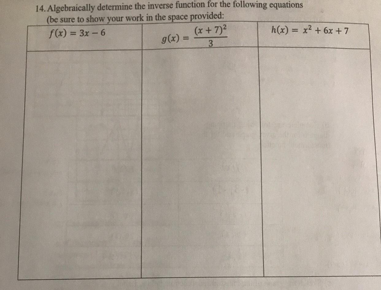Solved Algebraically determine the inverse function for the | Chegg.com