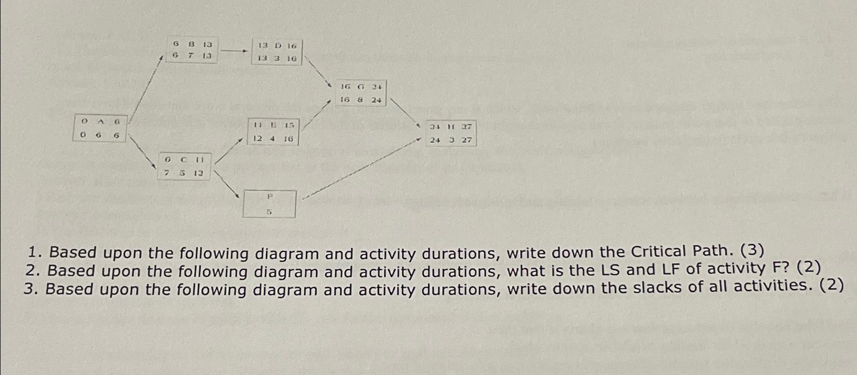 Solved Based upon the following diagram and activity | Chegg.com Solved Based upon the following diagram and activity | Chegg.com