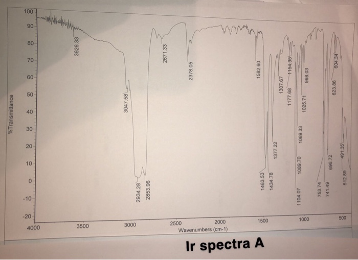 Analyze ir spectra A and B by labelling the peaks and | Chegg.com