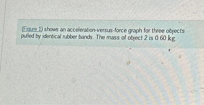 (Figure 1) shows an acceleration-versus-force graph | Chegg.com