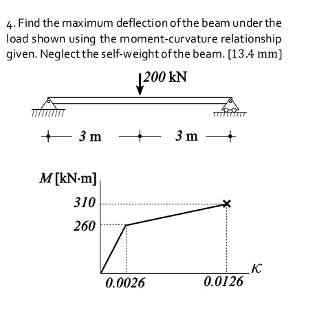 Find the maximum deflection of the beam under the | Chegg.com
