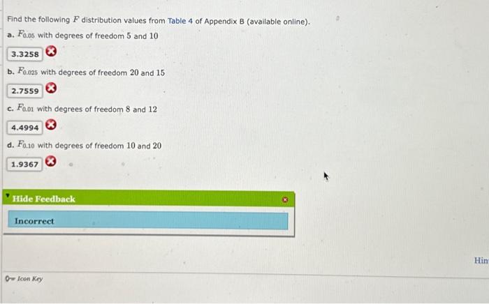 Solved d. F0.10 with degrees of freedom 10 and 20 | Chegg.com