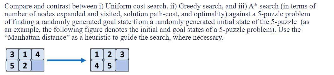 Solved Compare and contrast between i) Uniform cost search, | Chegg.com