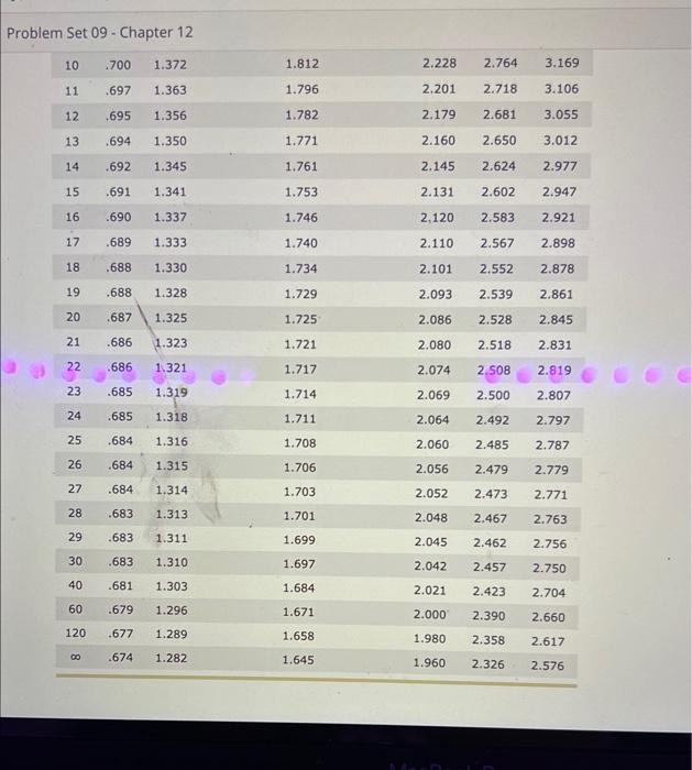 Solved Use the t-distribution table to answer the following | Chegg.com