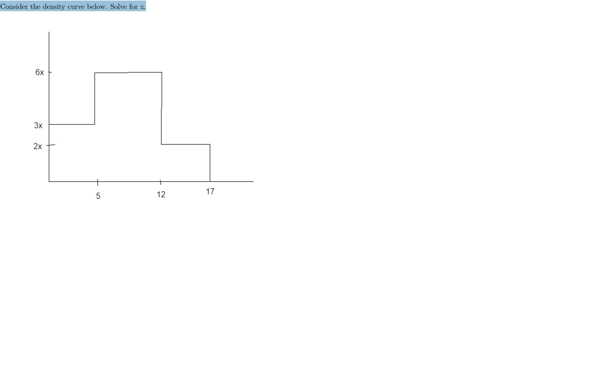 Solved Consider the density curve below. Solve for x. | Chegg.com