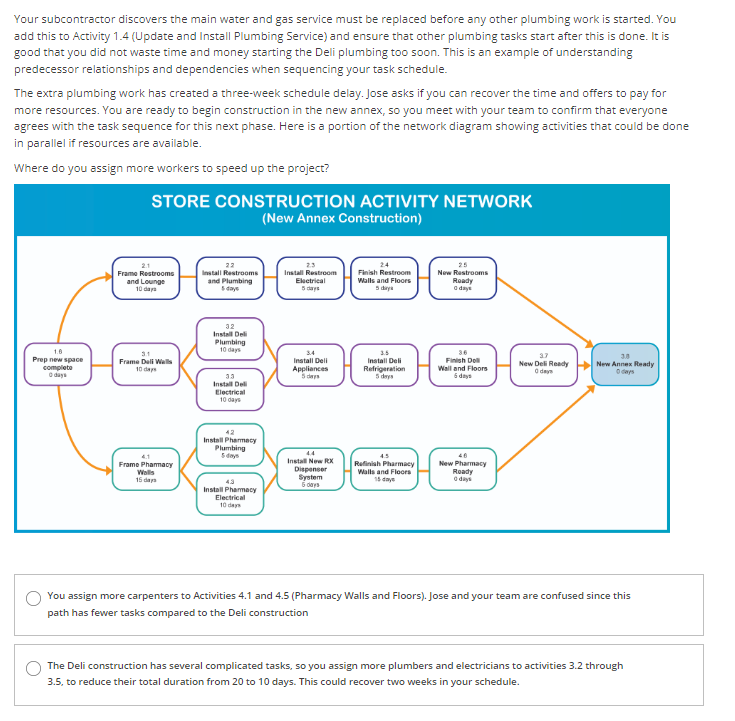 Solved Your subcontractor discovers the main water and gas | Chegg.com