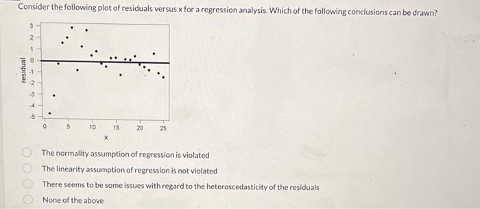 Consider the following plot of residuals versus x for | Chegg.com