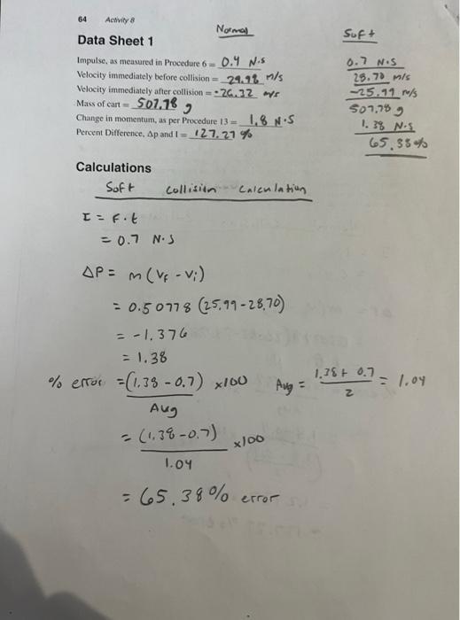 Solved Normal Collision Impulse, as measured in Procedure | Chegg.com