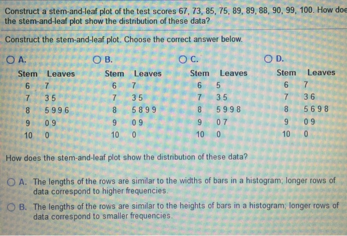 Solved Construct a stem-and-leaf plot of the test scores 67, | Chegg.com
