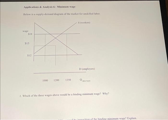 Solved Applications & Analysis 6: Minimum wage Below is a | Chegg.com