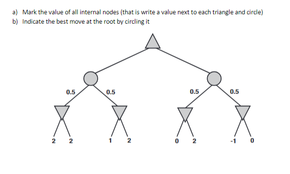 Solved Below is the complete game tree for a trivial game | Chegg.com