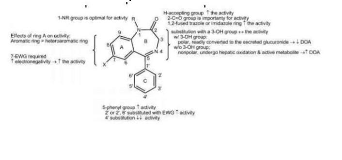 Solved Perform the structure-activity relationship (SAR) of | Chegg.com