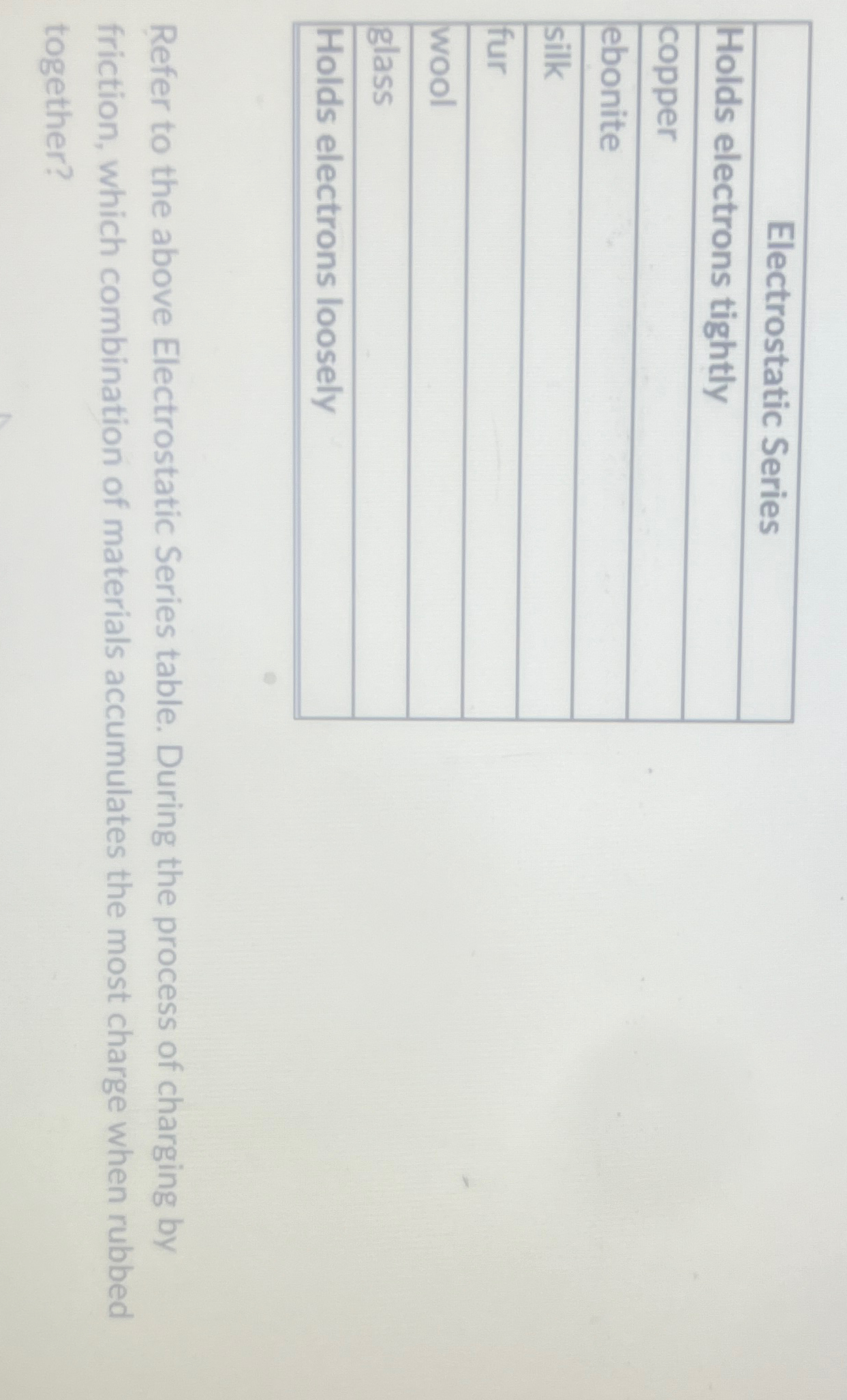 Solved \table[[Electrostatic Series],[Holds electrons | Chegg.com
