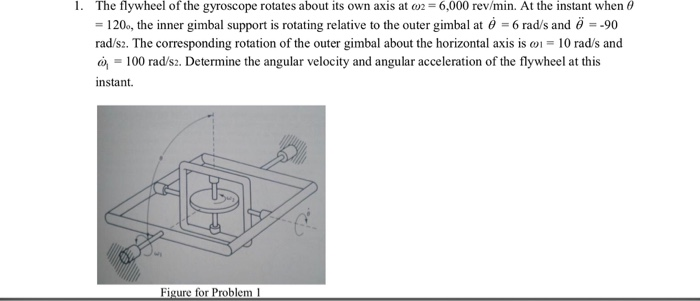 Solved 1. The flywheel of the gyroscope rotates about its | Chegg.com